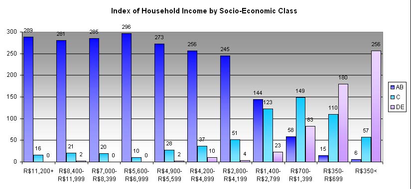 The Rationale for Socio-Economic Classification