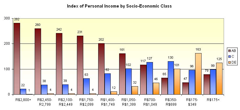 The Rationale for Socio-Economic Classification